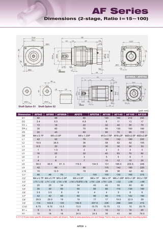 Редукторы серии AF APEX DYNAMICS | PDF