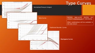 An Update on Gas Analytics & Modelling Tool | PPT | Free Download