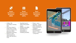 Delivering Projects Better with BIM | PPT