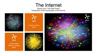 Delivering Projects Better with BIM | PPT