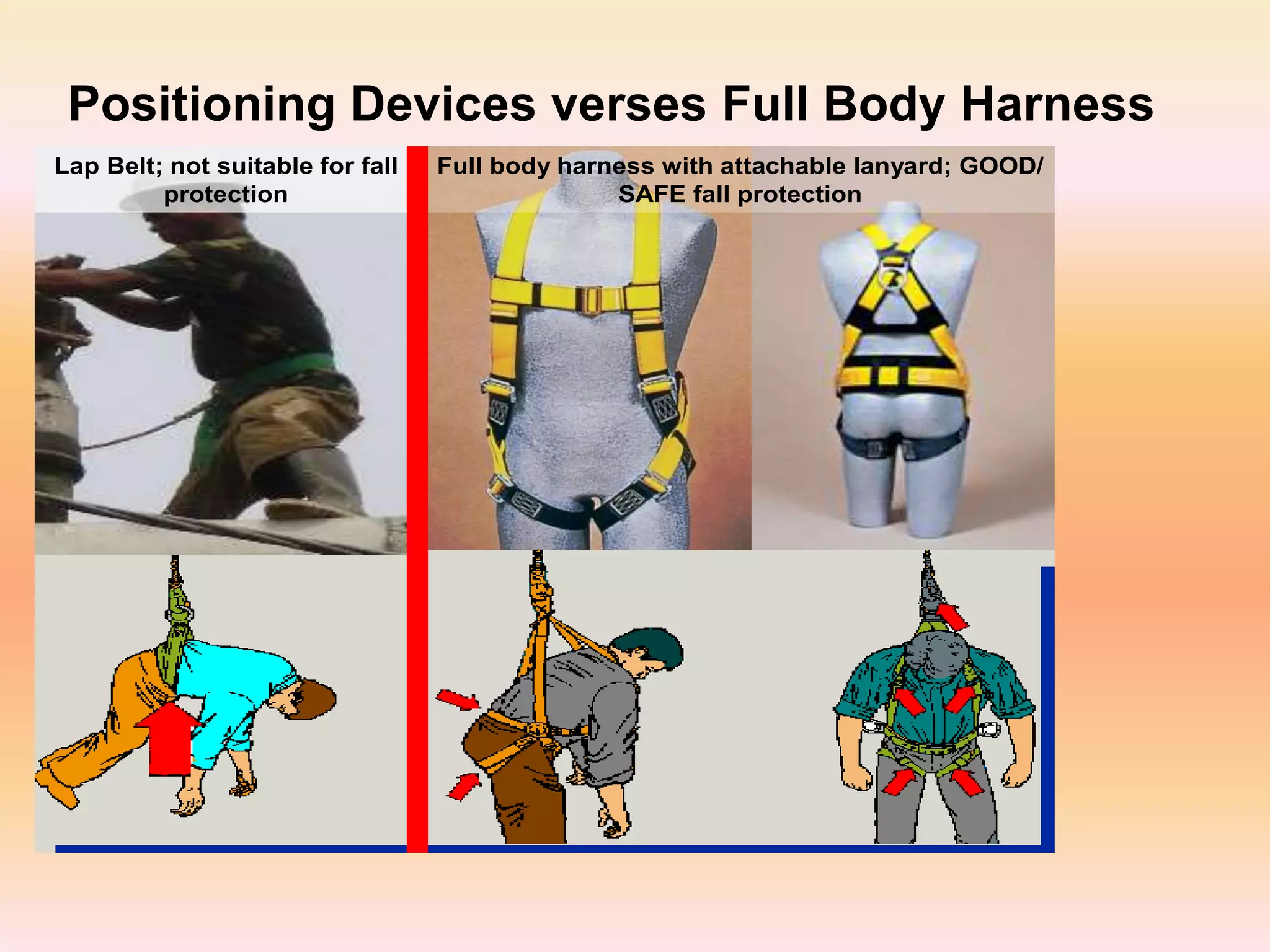 A fall protection | PPT