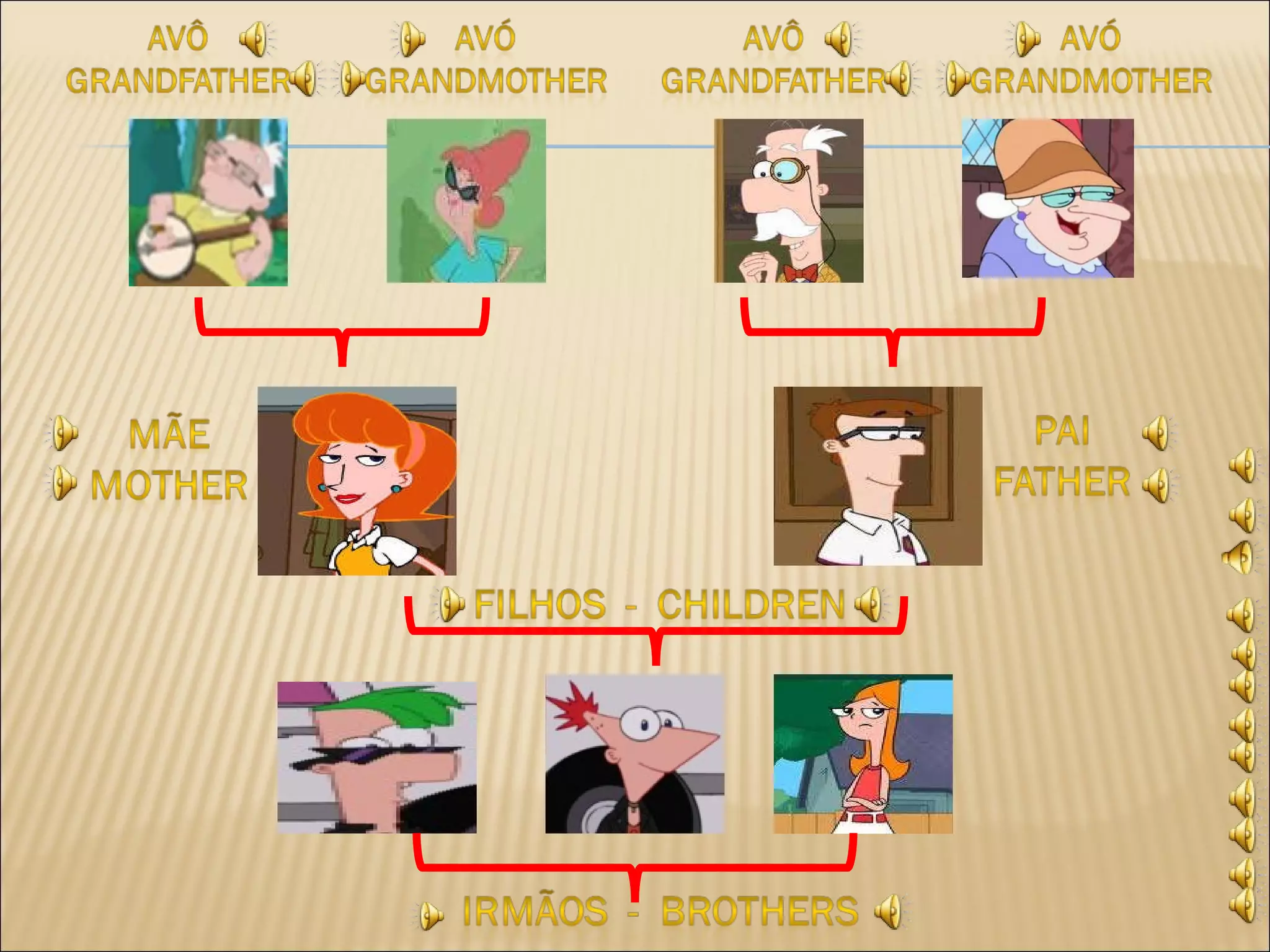 A familia do ferb | PPT