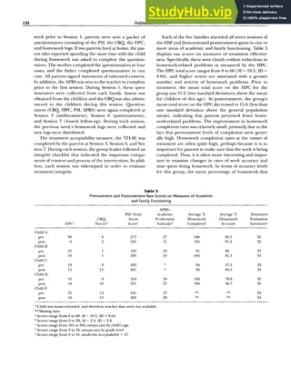 A Family-School Homework Intervention Program For Children With Attention-Deficit Hyperactivity ...
