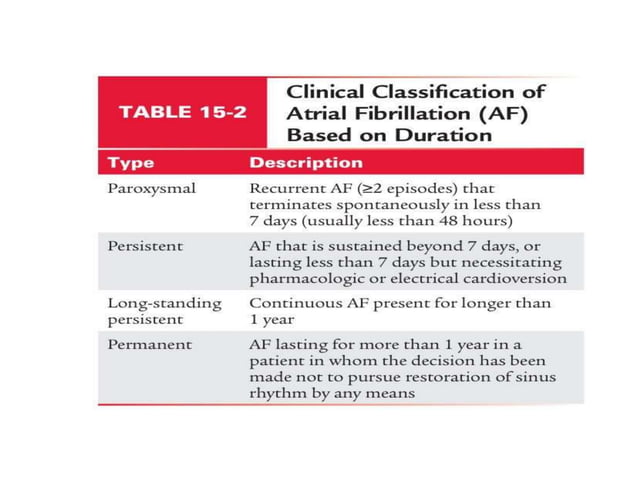 atrial fib and atrial flutter .pptx