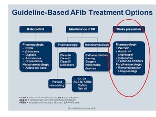 atrial fib and atrial flutter .pptx