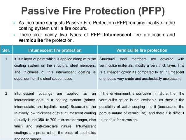 Active and passive fire protection system