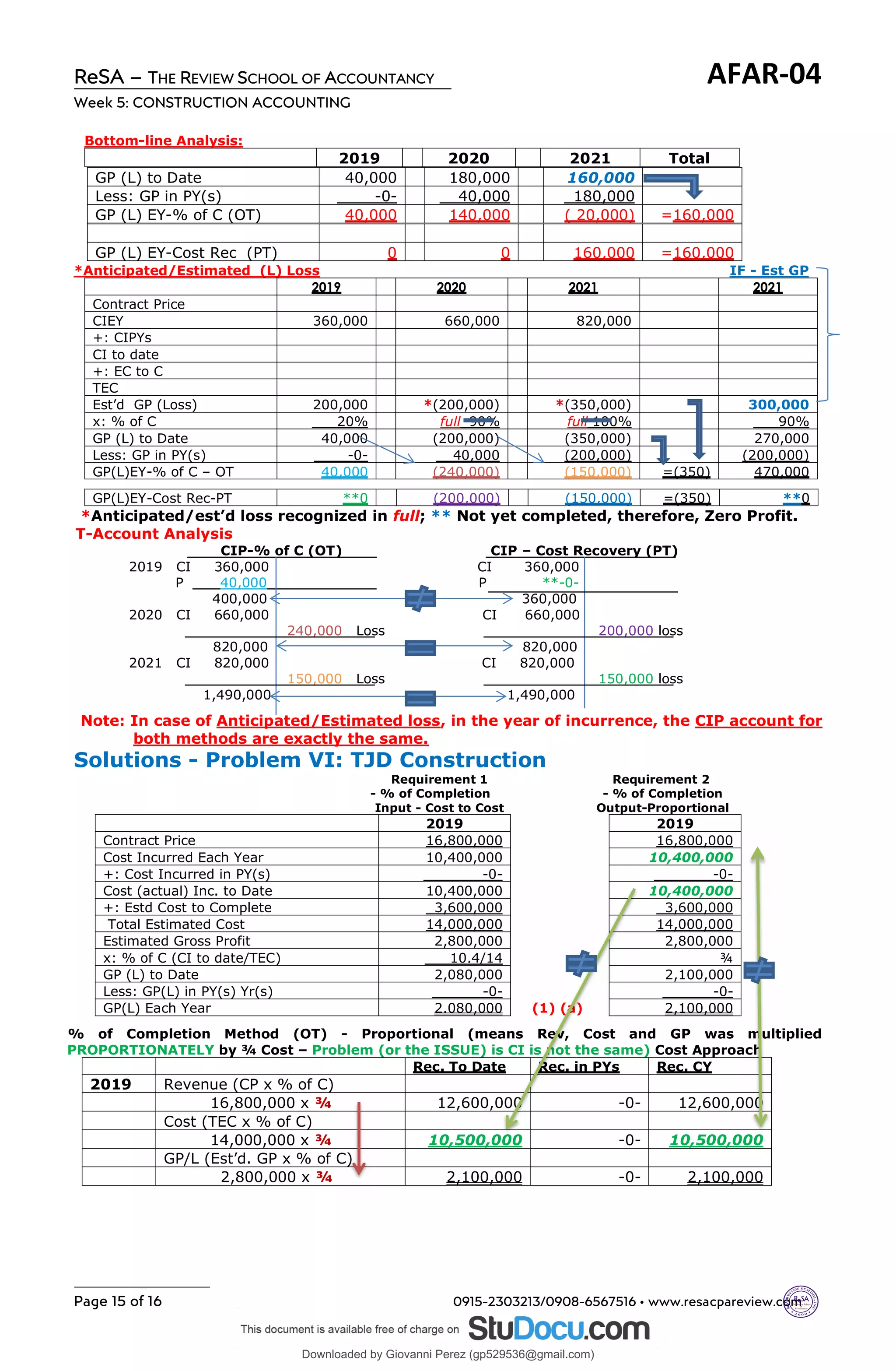 afar-04-construction-accounting-advanced-financial-accounting-reporting.pdf
