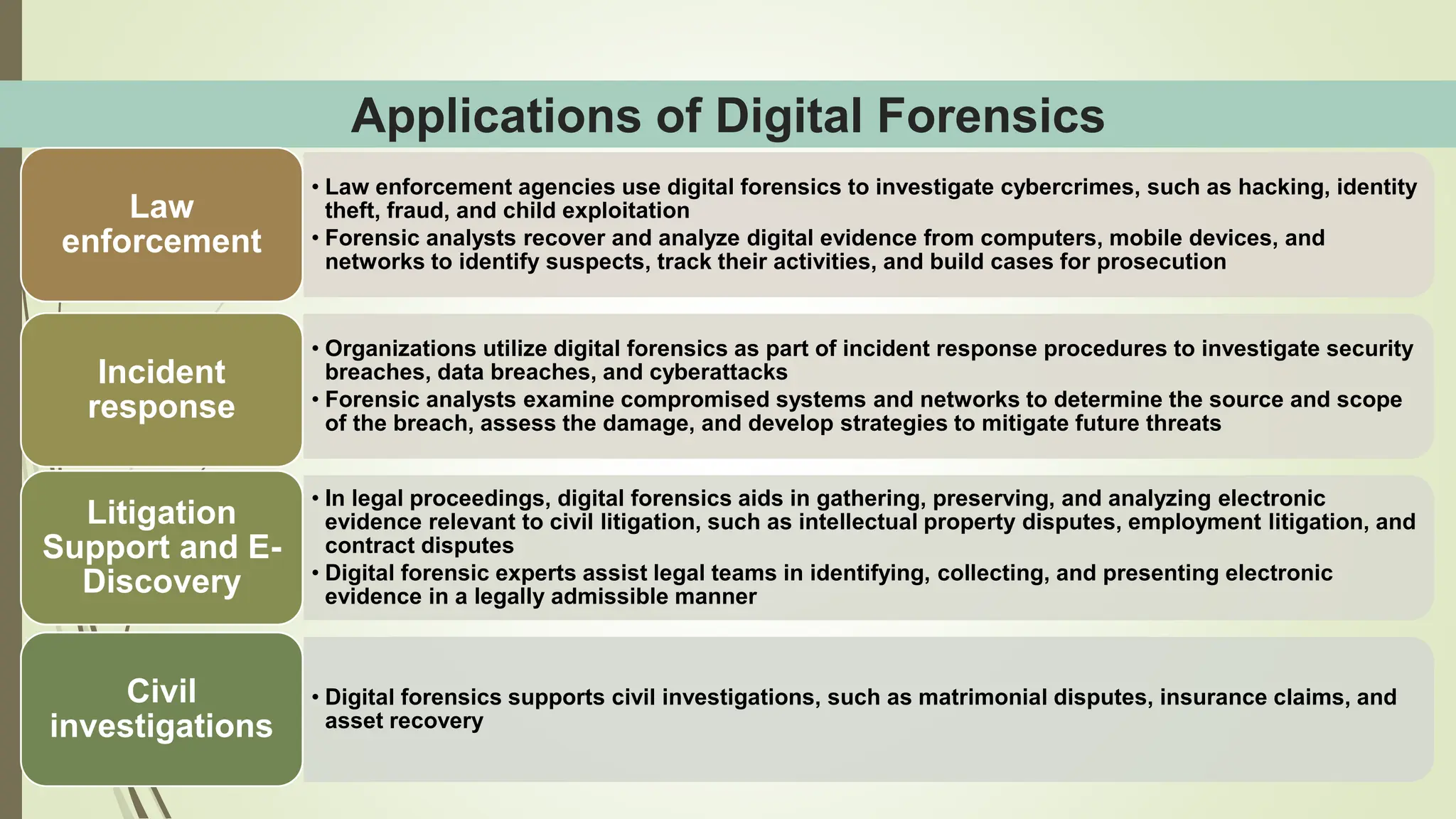 Digital Forensics: Concept, Stages, Guidelines, Techniques, and Data ...