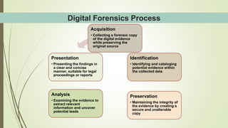 Digital Forensics: Concept, Stages, Guidelines, Techniques, and Data ...