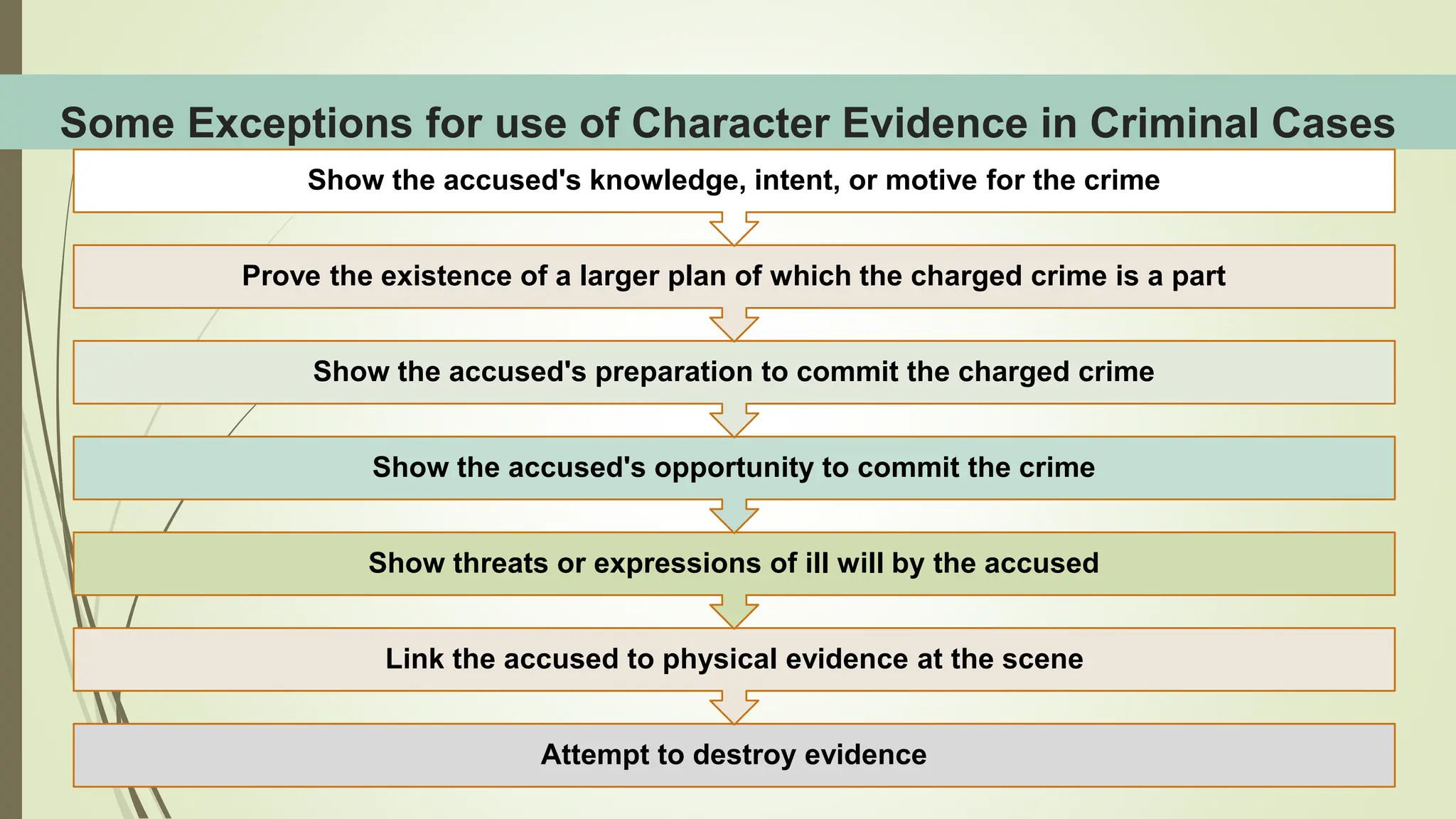 Evidence and Evidence Handling Techniques | PPT