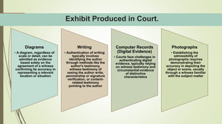 Evidence and Evidence Handling Techniques | PPT