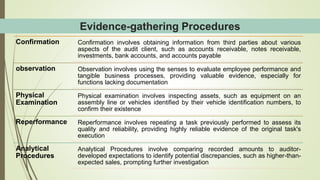 Evidence and Evidence Handling Techniques | PPT