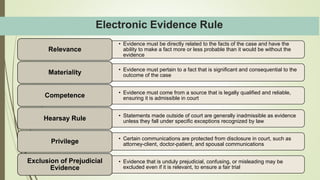 Evidence and Evidence Handling Techniques | PPT
