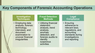 Forensic Accounting Operations: The Power of Evidence | PPTX