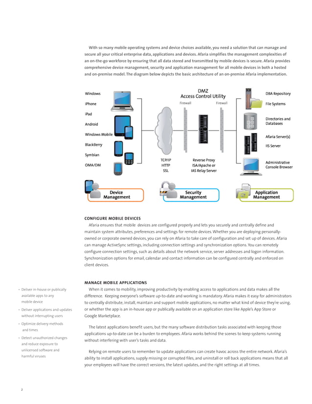 Afaria Technical White Paper | PDF | Smartphones | Consumer Electronics