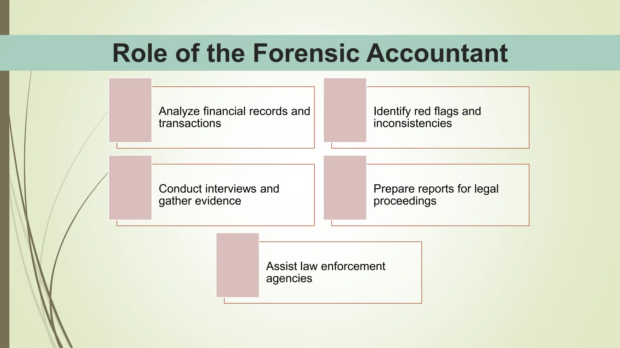 Introduction to Forensic Accounting, Fraud Investigation and Fraud Examination | PPTX