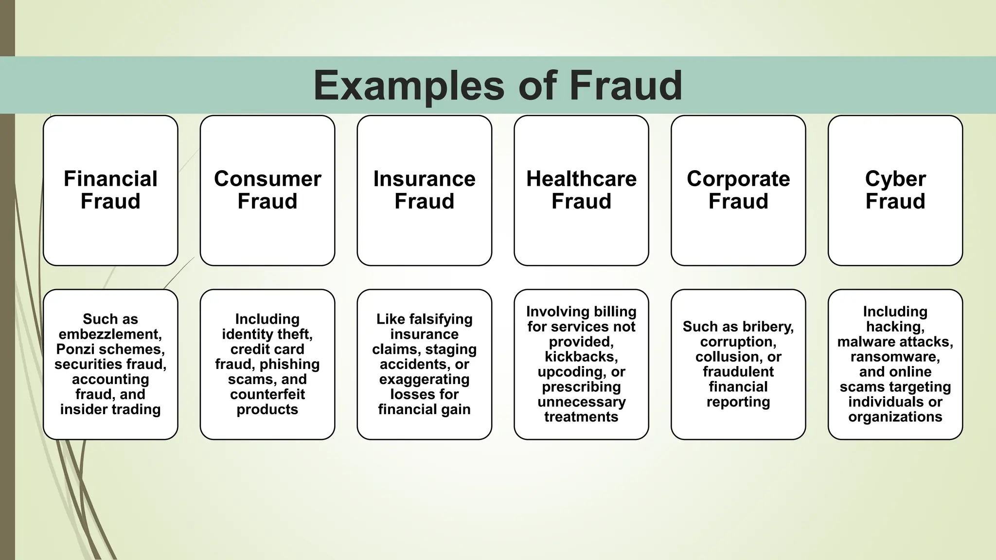 Introduction to Forensic Accounting, Fraud Investigation and Fraud ...