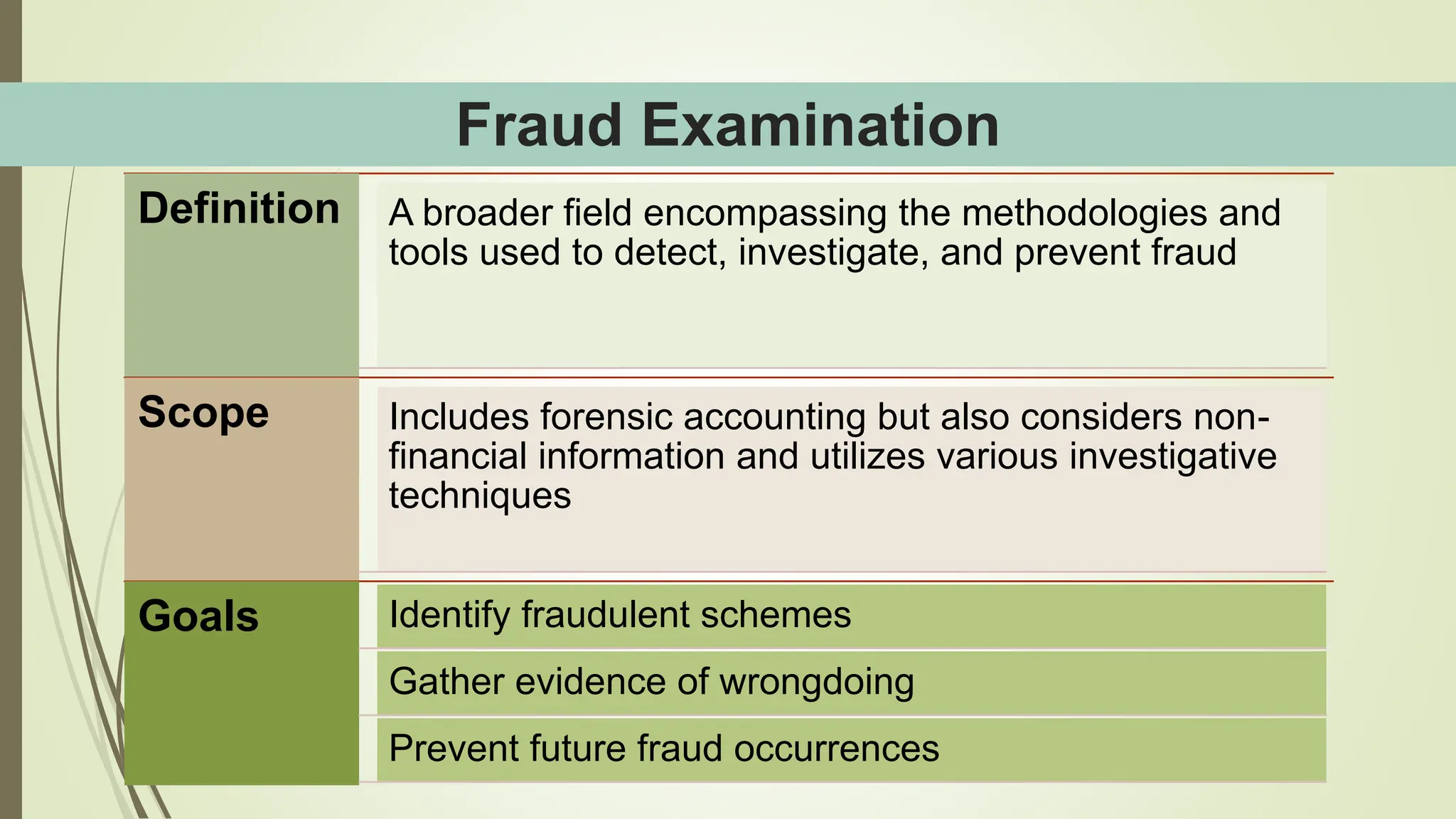 Introduction to Forensic Accounting, Fraud Investigation and Fraud Examination | PPTX