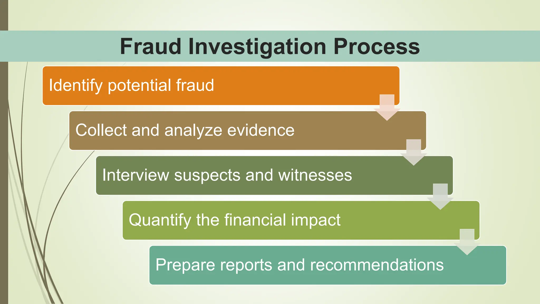 Introduction to Forensic Accounting, Fraud Investigation and Fraud Examination | PPTX