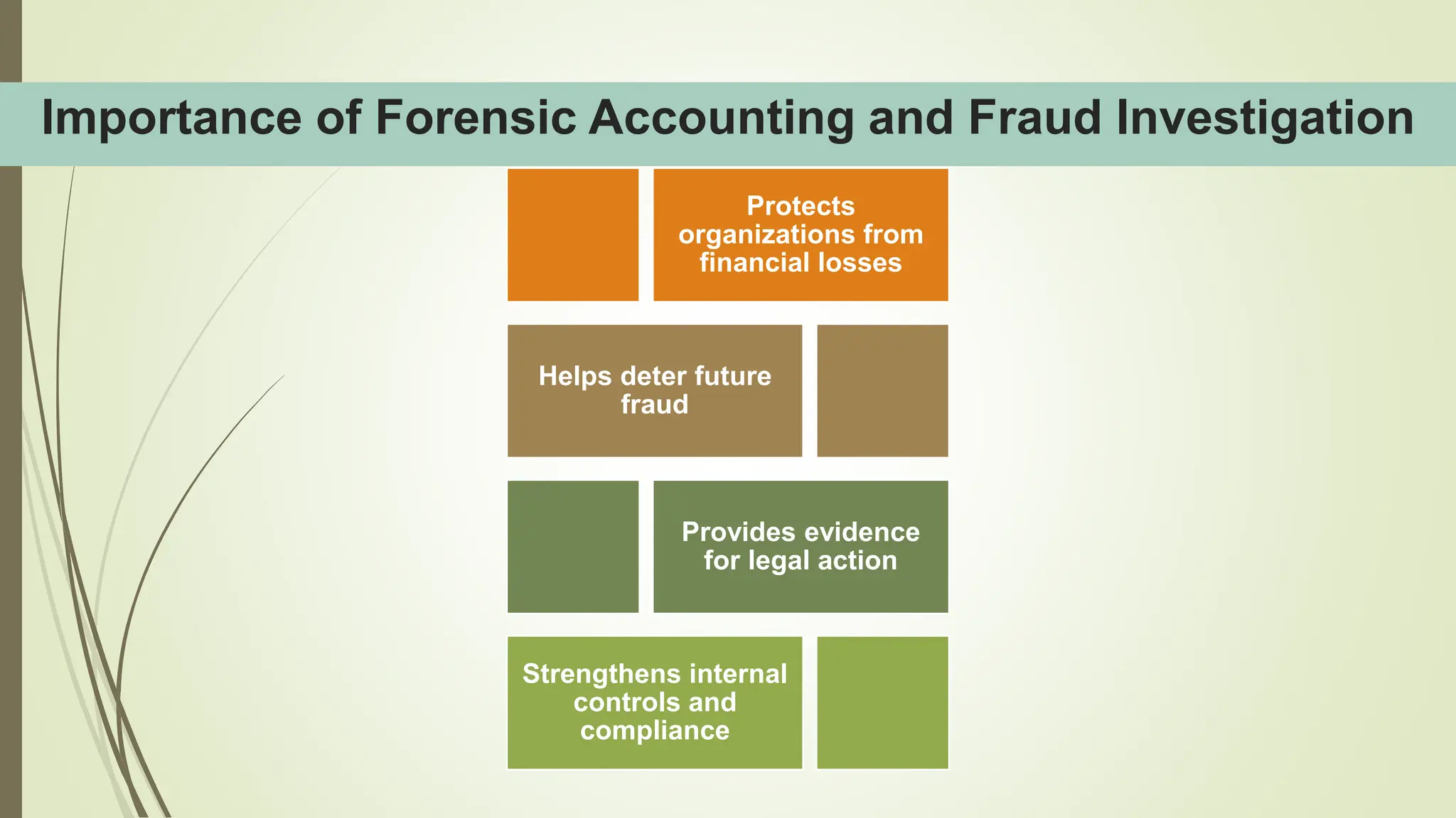 Introduction to Forensic Accounting, Fraud Investigation and Fraud Examination | PPTX