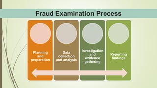 Introduction to Forensic Accounting, Fraud Investigation and Fraud ...