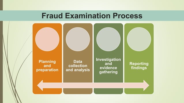Introduction to Forensic Accounting, Fraud Investigation and Fraud Examination | PPTX
