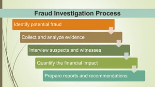 Introduction to Forensic Accounting, Fraud Investigation and Fraud ...