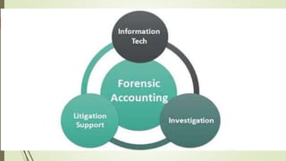 Introduction to Forensic Accounting, Fraud Investigation and Fraud Examination | PPTX