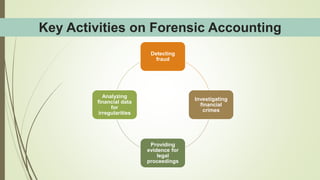 Introduction to Forensic Accounting, Fraud Investigation and Fraud ...