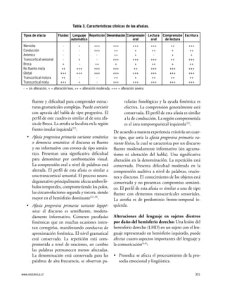 Afasia2 una perspectiva-clinica | PDF