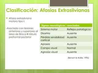 Afasias y apraxias | PPT