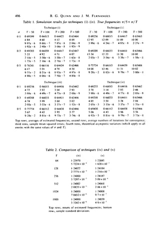 A fast efficient technique for the estimation of frequency | PDF