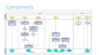 A fast graphic api for non-linear machine learning | PPT
