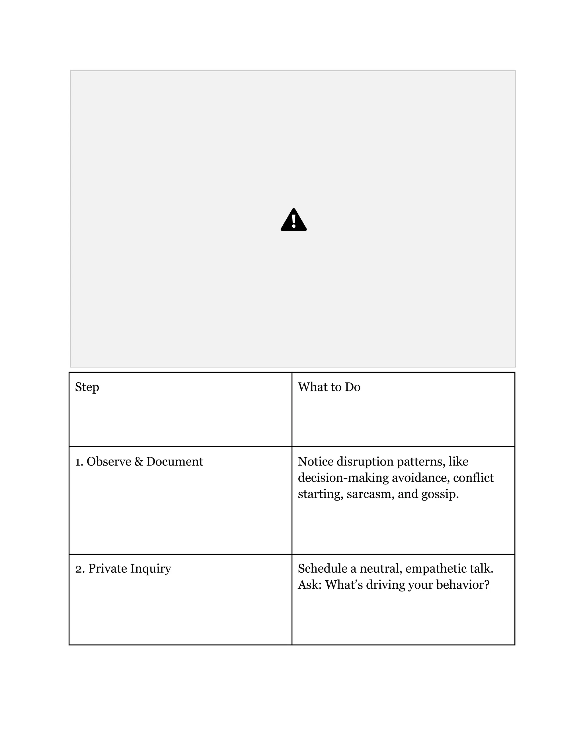 A Fatal Mistake Companies Make When Managing Disruptive Employees_ An ...