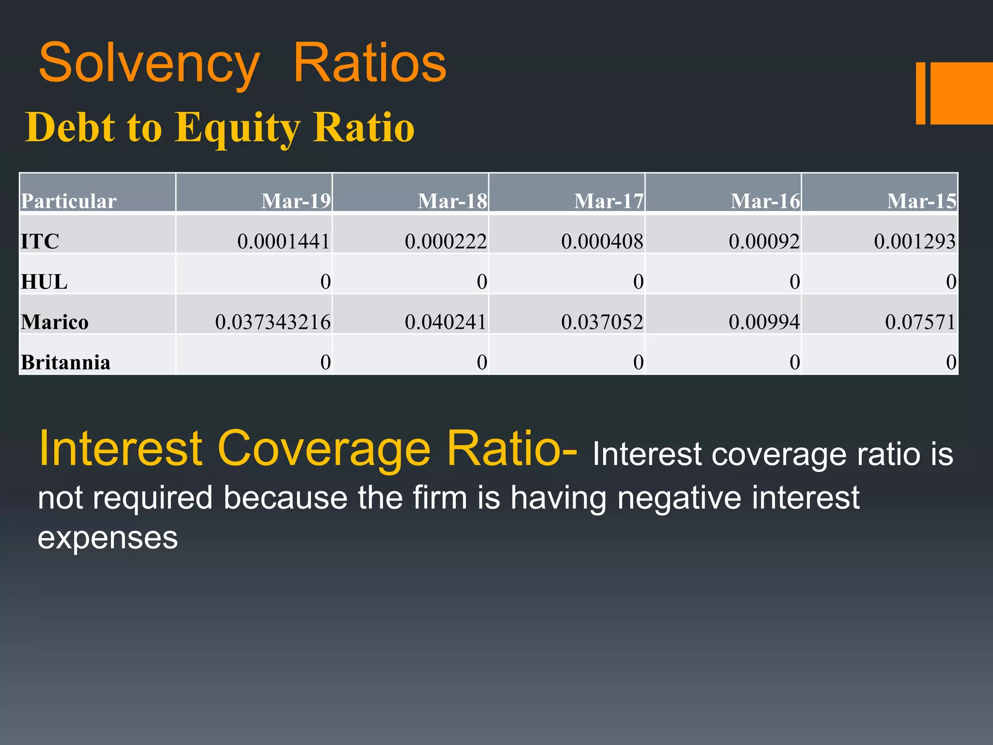 Advanced financial analysis of itc with its competitor | PPT