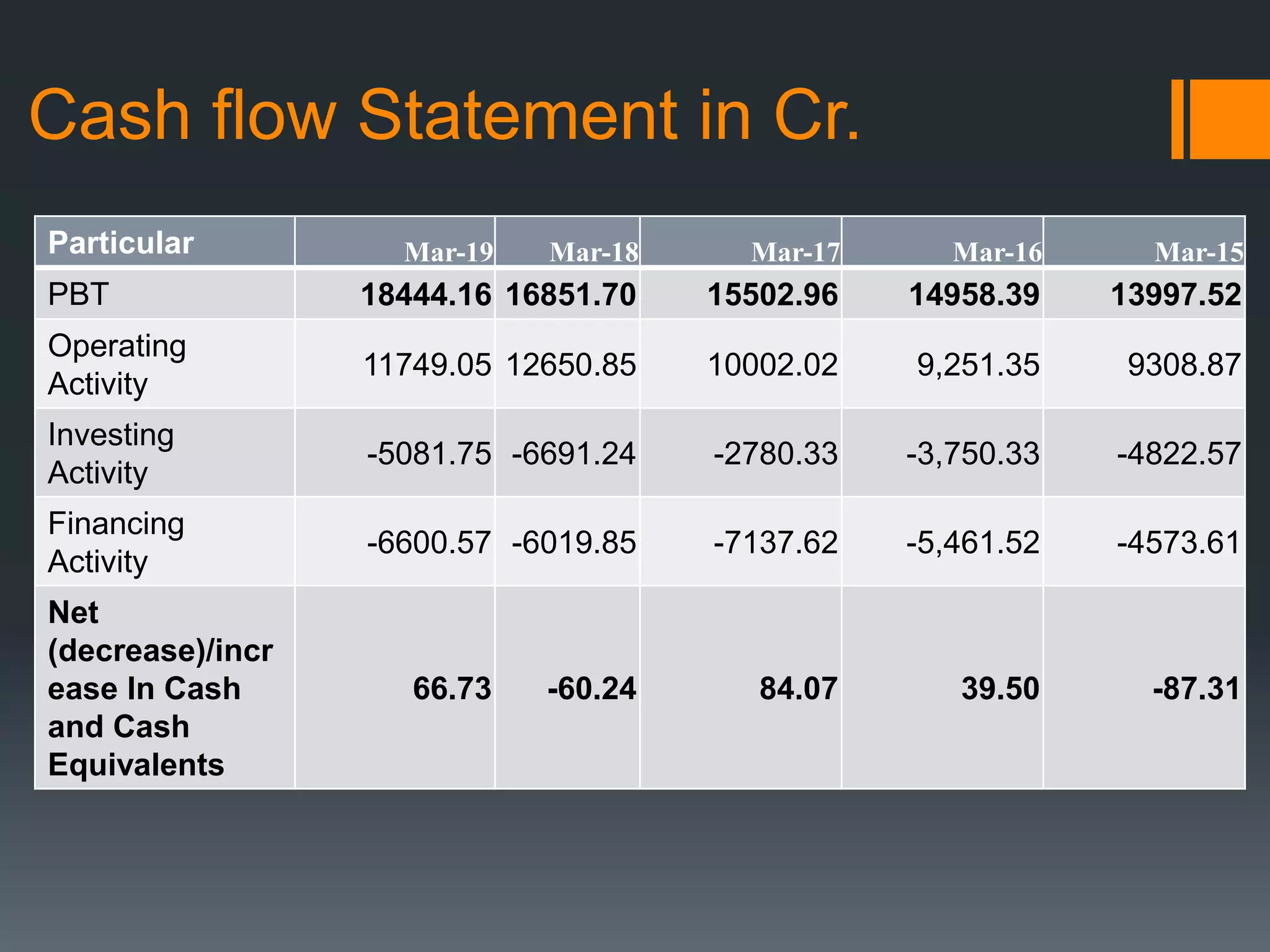 Advanced financial analysis of itc with its competitor | PPT