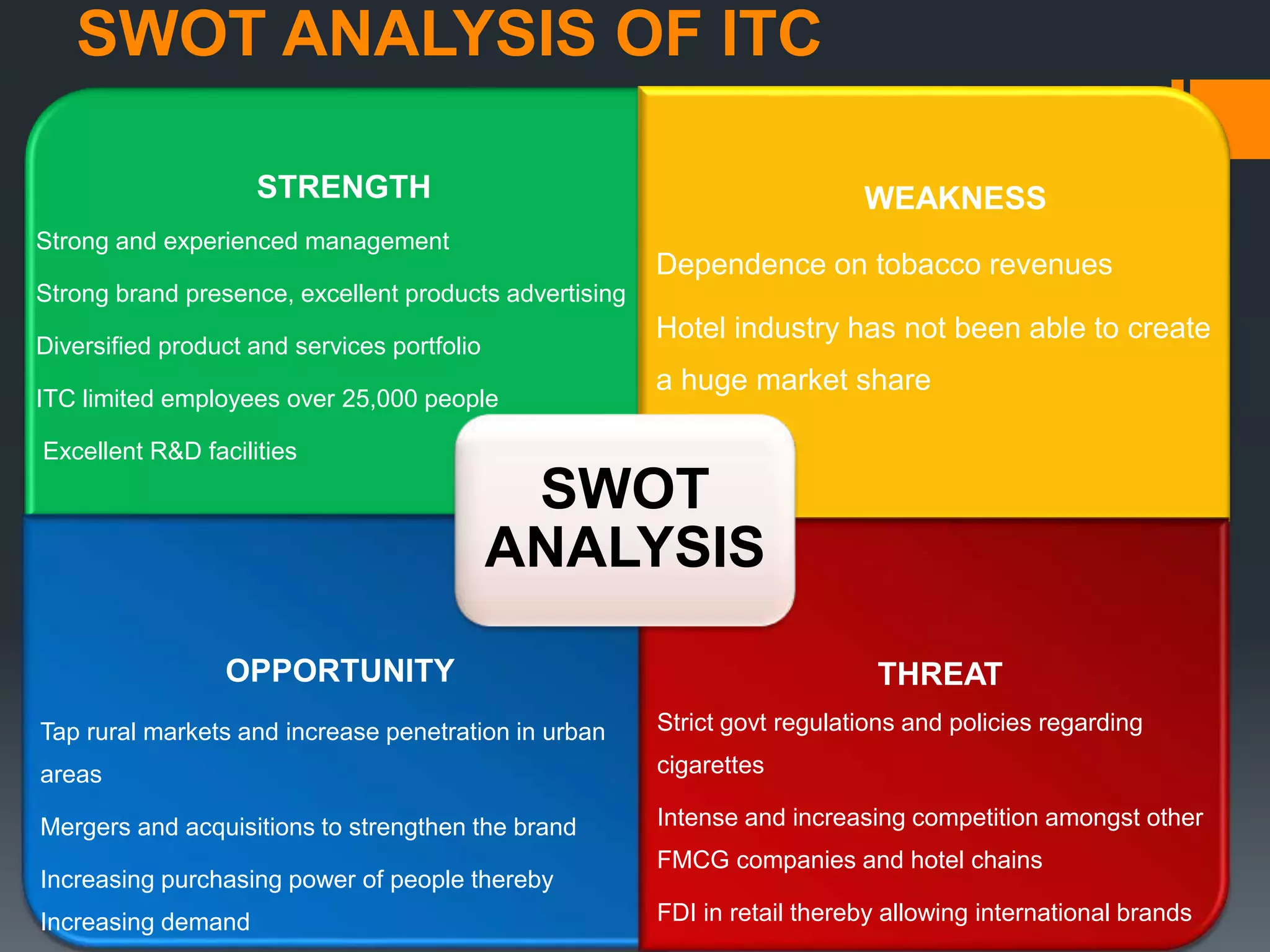 Advanced financial analysis of itc with its competitor | PPT