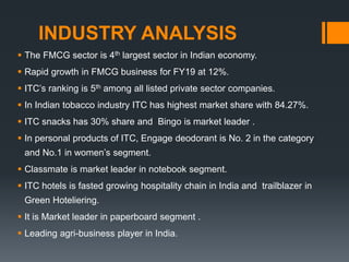 Advanced financial analysis of itc with its competitor | PPTX