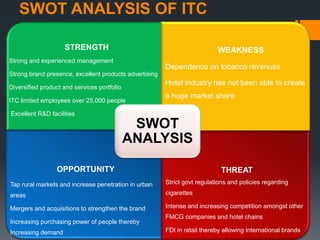 Advanced financial analysis of itc with its competitor | PPTX
