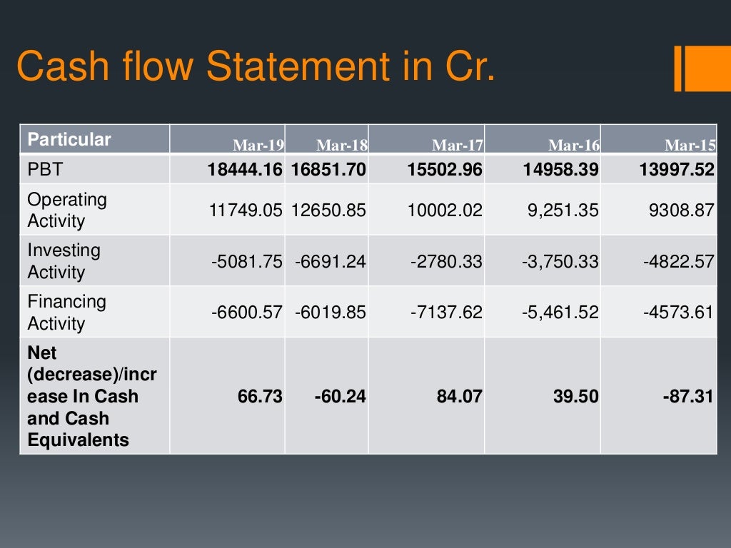 Advanced financial analysis of itc with its competitor