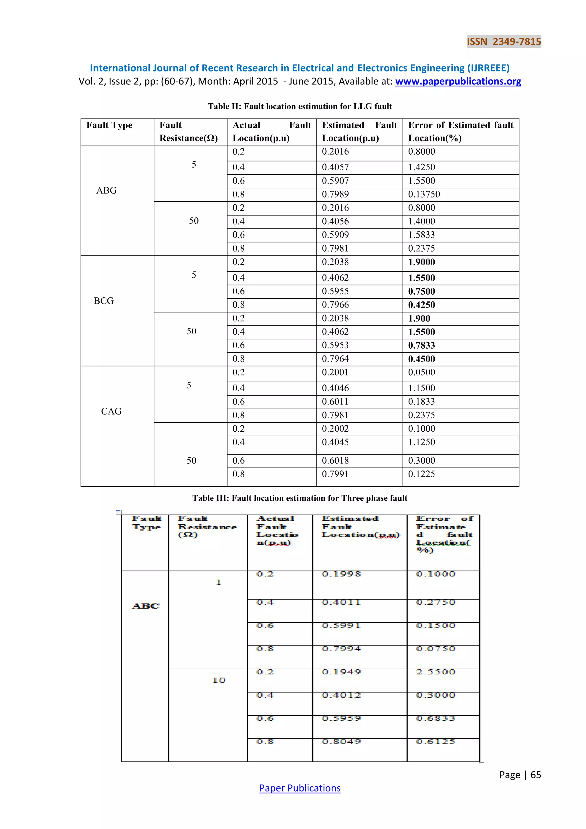 A Fault Detection And Classification Method For Sc Transmission Line