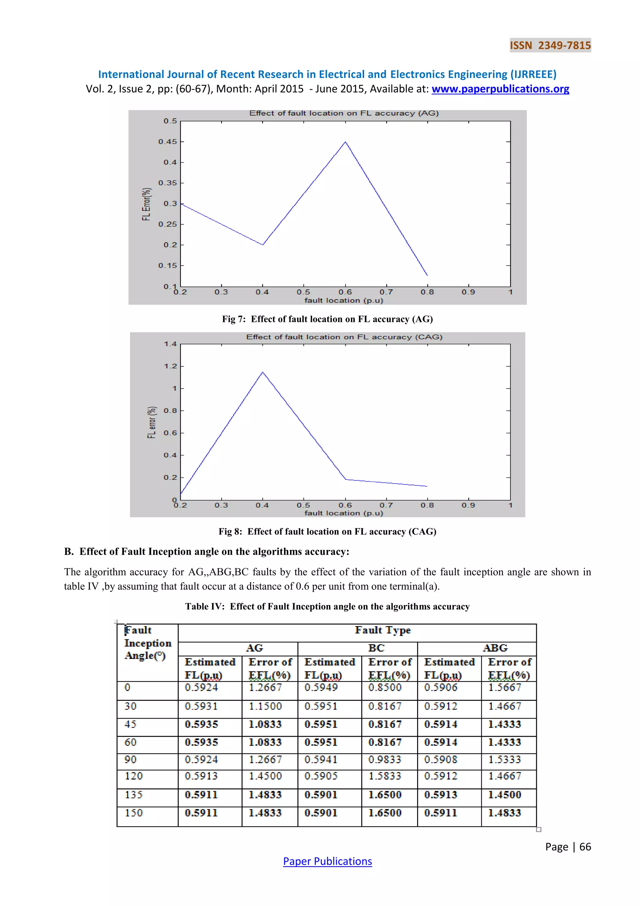 A Fault Detection And Classification Method For Sc Transmission Line