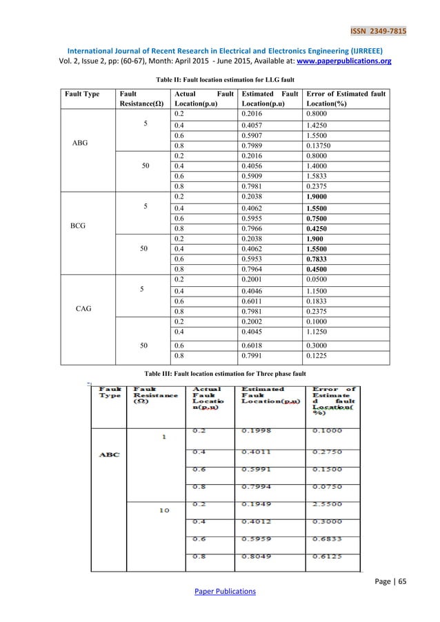 A Fault Detection and Classification Method for SC Transmission Line Using Phasor Measurement ...