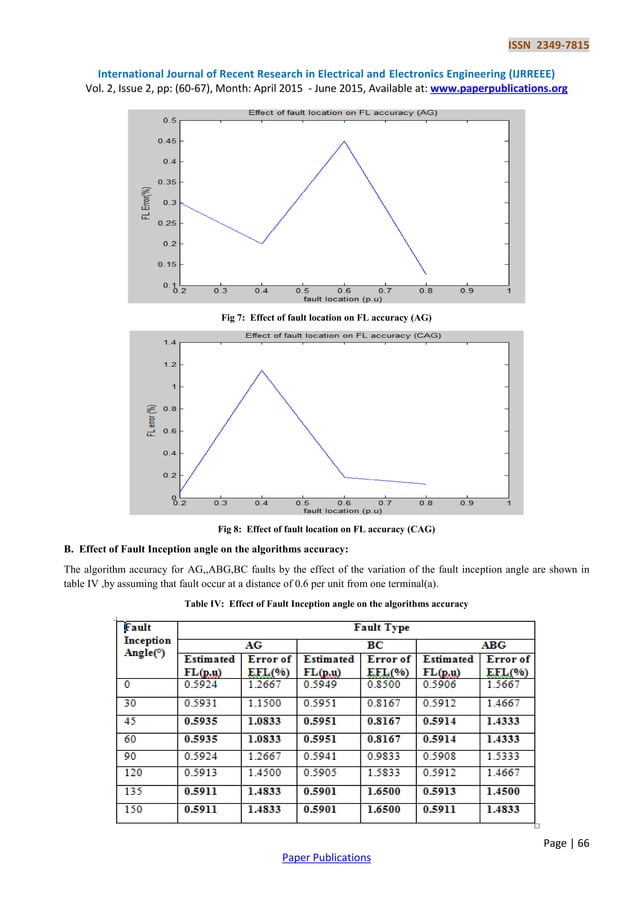 A Fault Detection And Classification Method For Sc Transmission Line