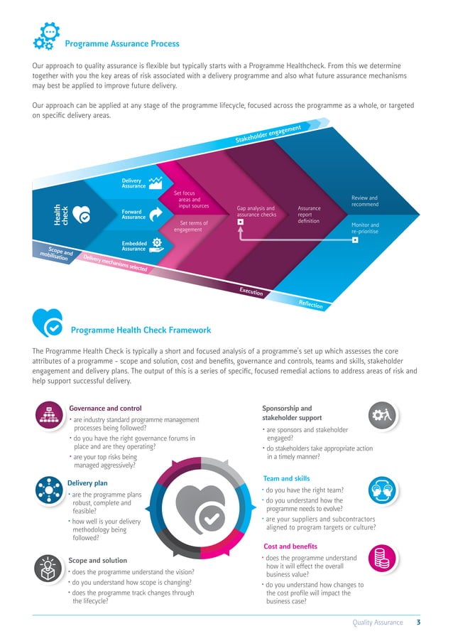 PPM_QA_A4_brochure_EMAIL FINAL | PDF | Business Administration | Business
