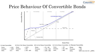 Convertible Bonds | PPTX