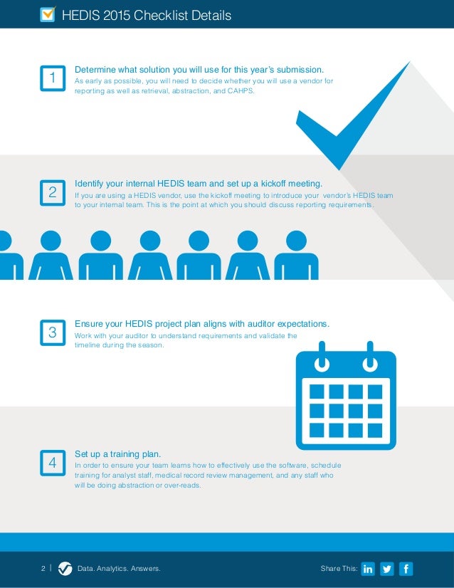 HEDIS Checklist