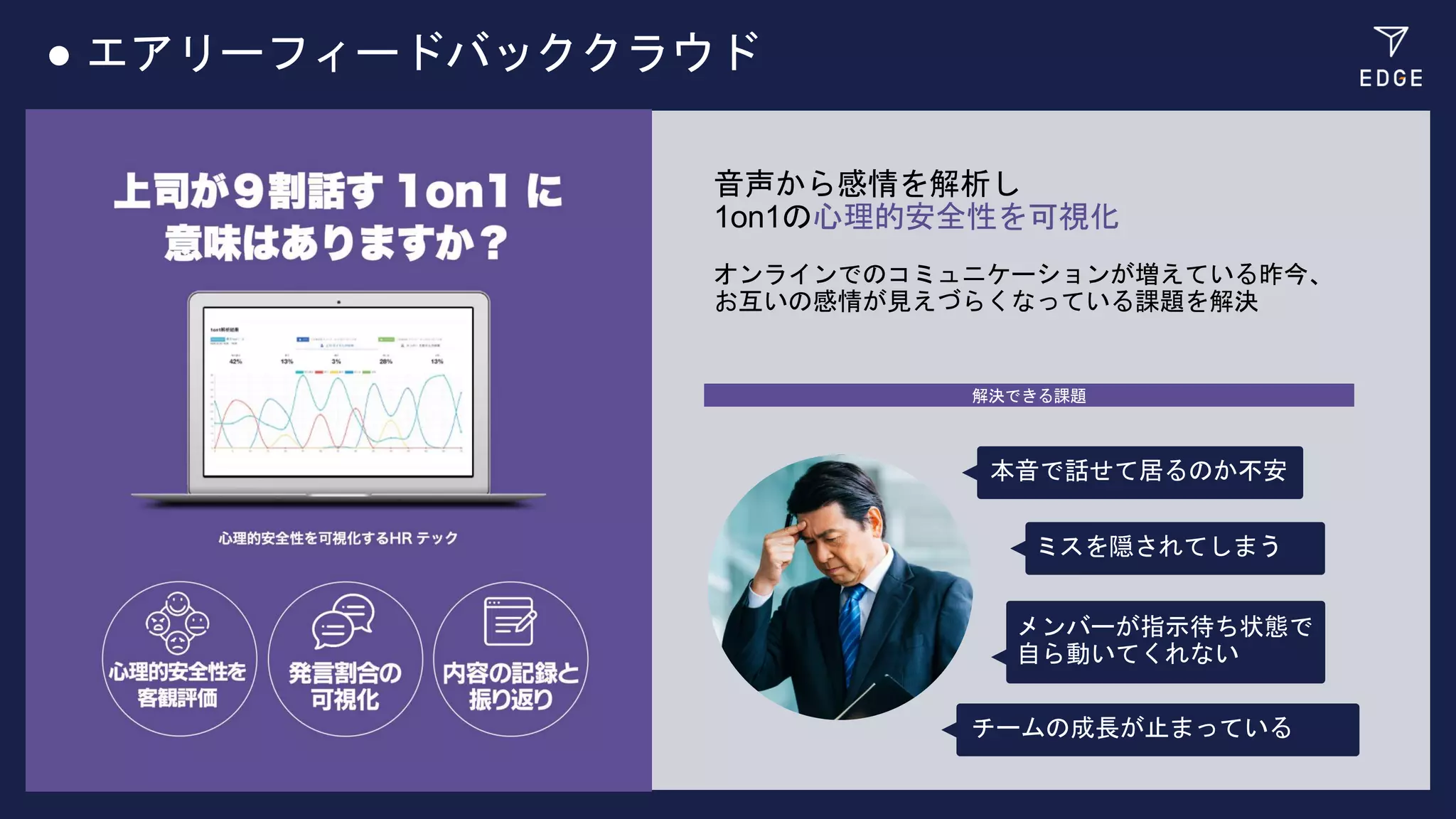1on1の心理的安全性を可視化するHRテック | PPT