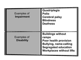 Disability Equality - single strand. | PPT