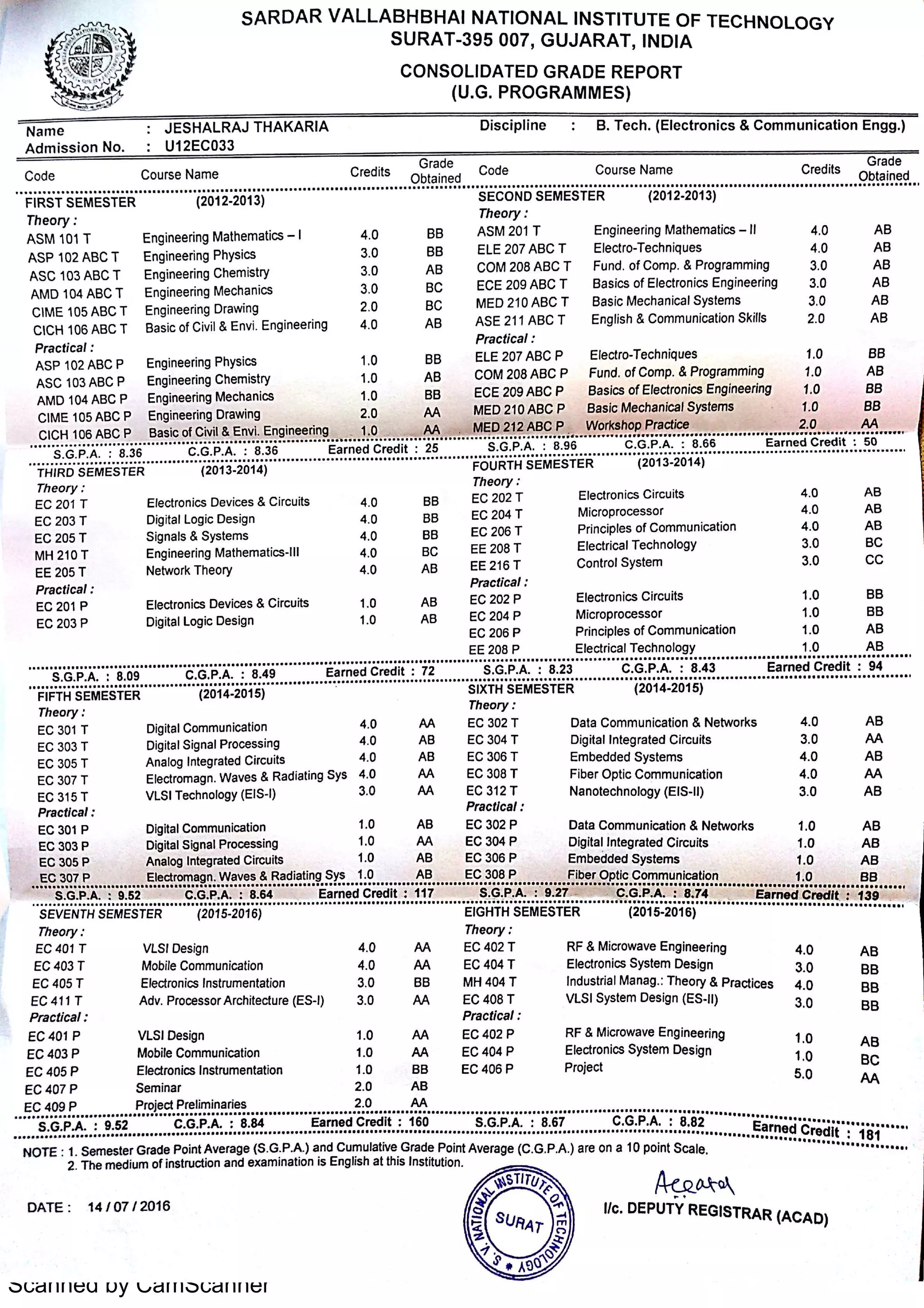 Transcript bachelors | PDF | Cameras and Camcorders | Consumer Electronics
